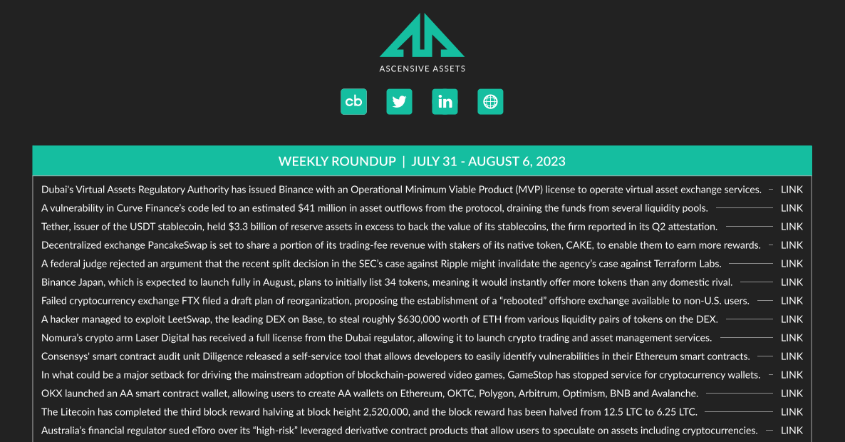 Weekly Roundup #35 - Ascensive Assets
